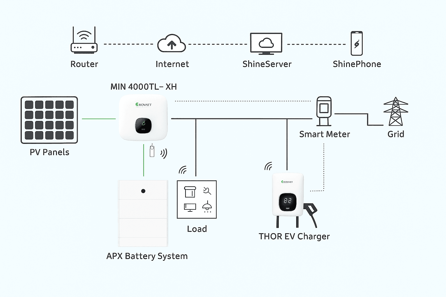 EV Chargers – Capital Valley Solar